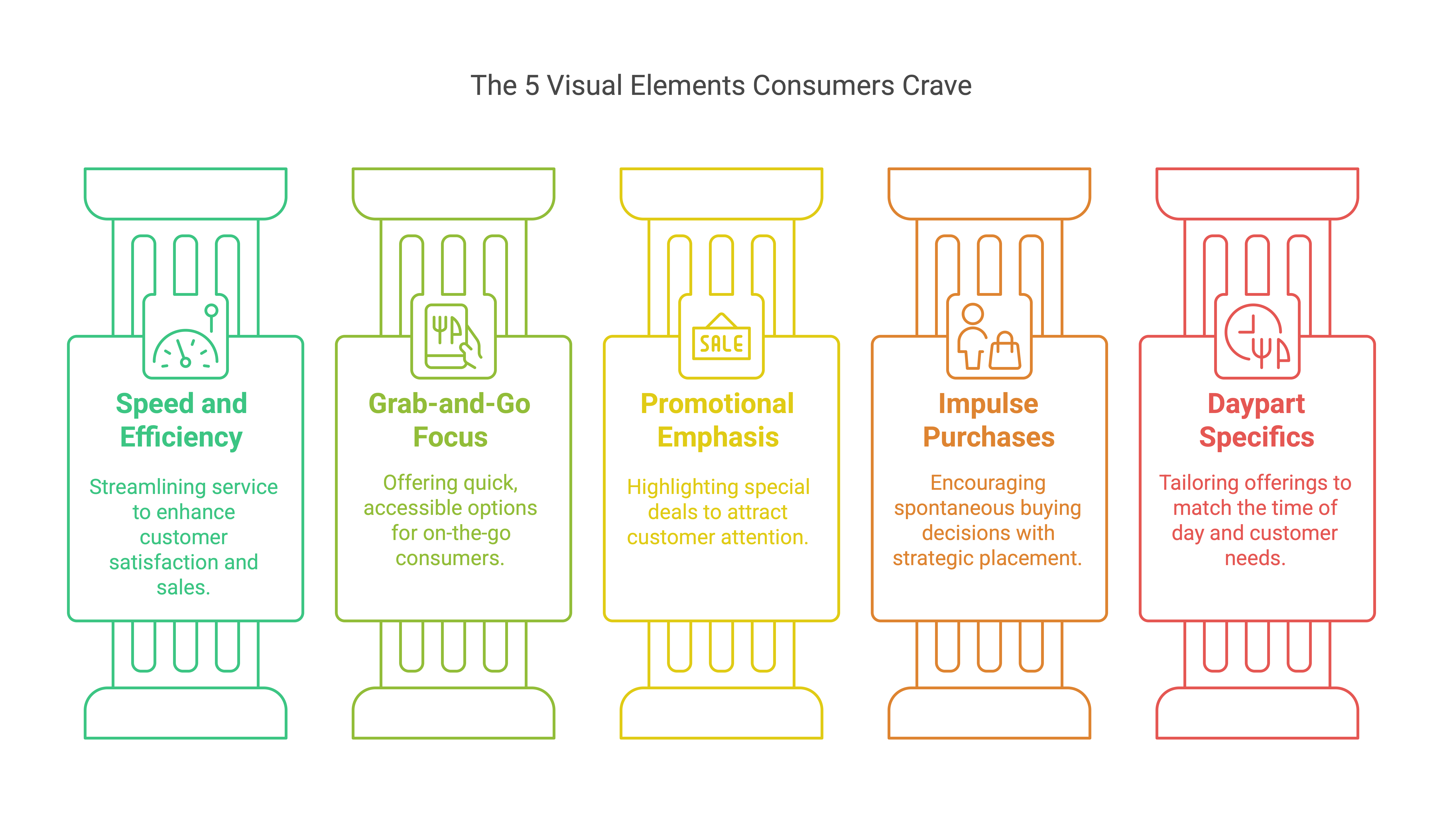 The Silent Salesperson: The 5 Visual Elements Consumers Crave in ...